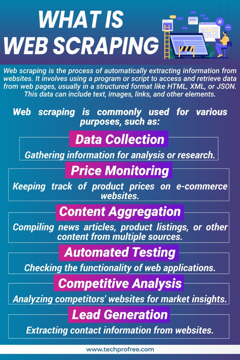 Learn Web Scraping For Data Science Step By Step Practical Code And Example With Python