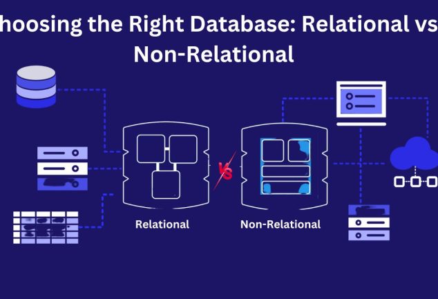Relational Database Design Tutorial Archives Techprofree