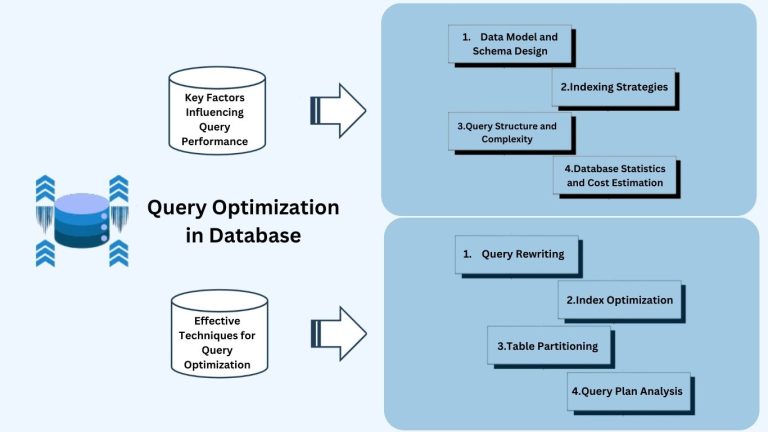 Query Optimization in Database : Best Practices for Efficient Query ... Query Optimization in Database : Best Practices for Efficient Query ...