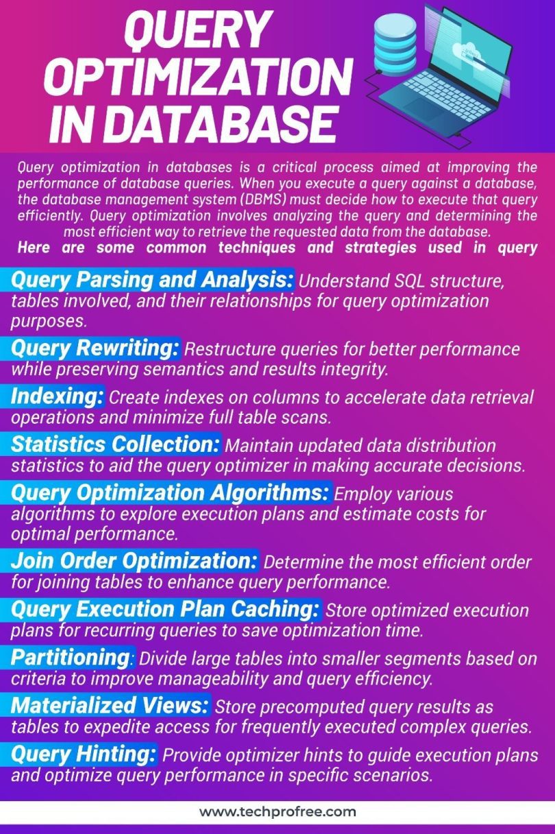 Query Optimization in Database : Best Practices for Efficient Query ... Query Optimization in Database : Best Practices for Efficient Query ...