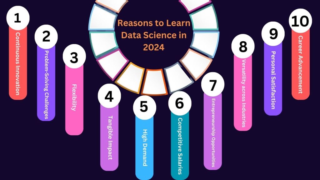 Reasons to Learn Data Science in 2024 - Techprofree
