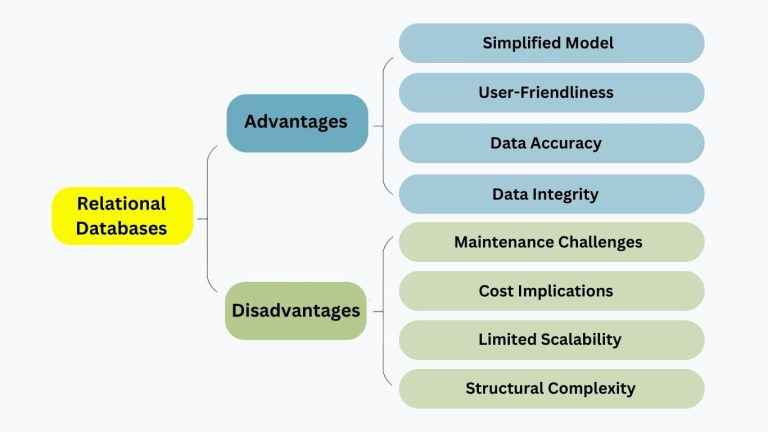 Mastering Relational Databases: Key Advantages, Disadvantages, and ... Mastering Relational Databases: Key Advantages, Disadvantages, and ...