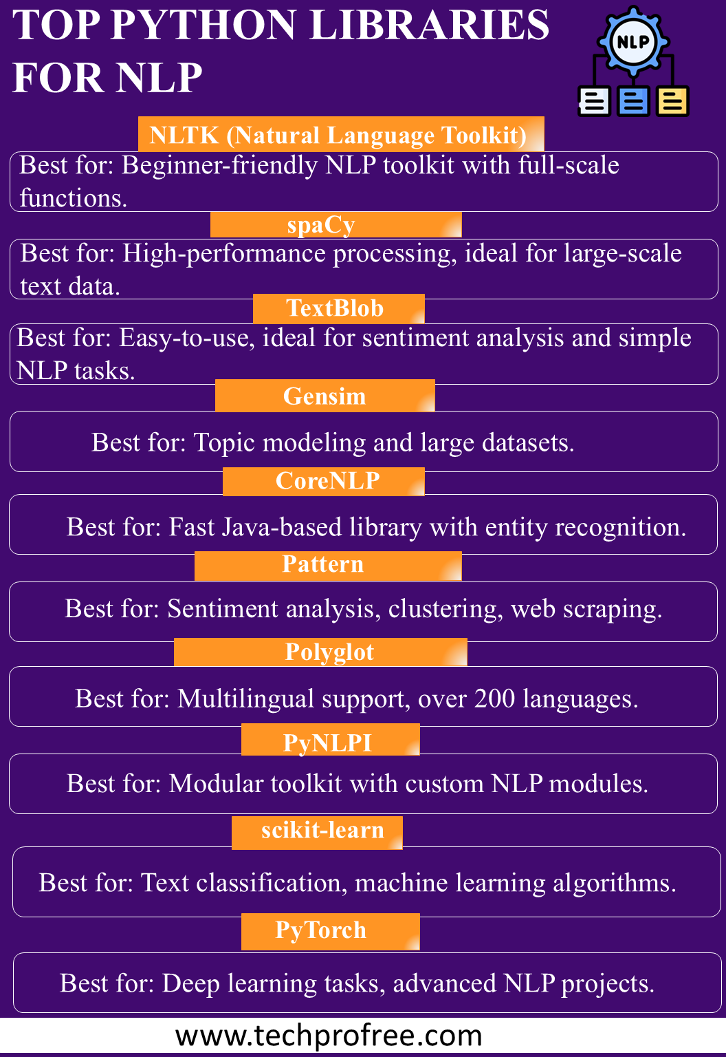 Top Python Libraries For Natural Language Processing Techprofree