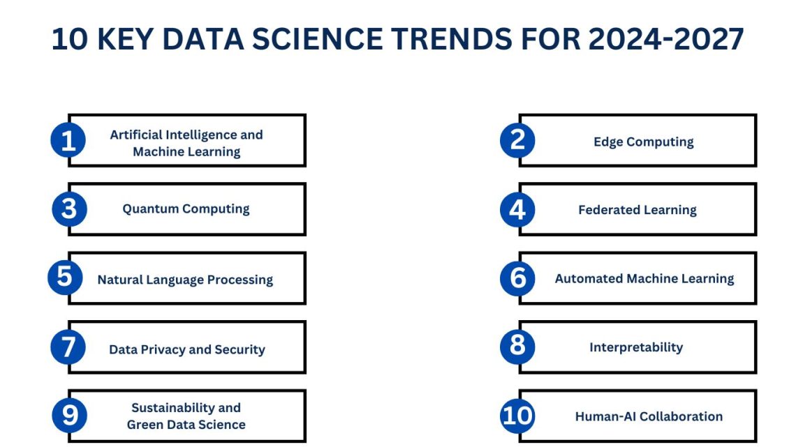 10 KEY DATA SCIENCE TRENDS FOR 2024-2027 - Techprofree