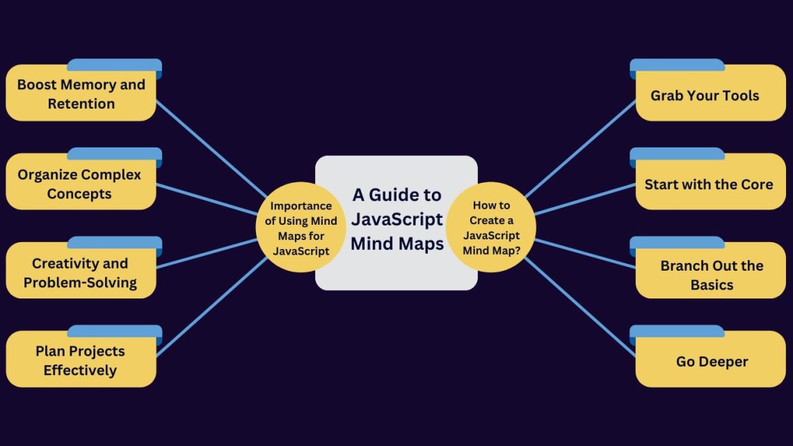 A Guide to JavaScript Mind Maps - Techprofree