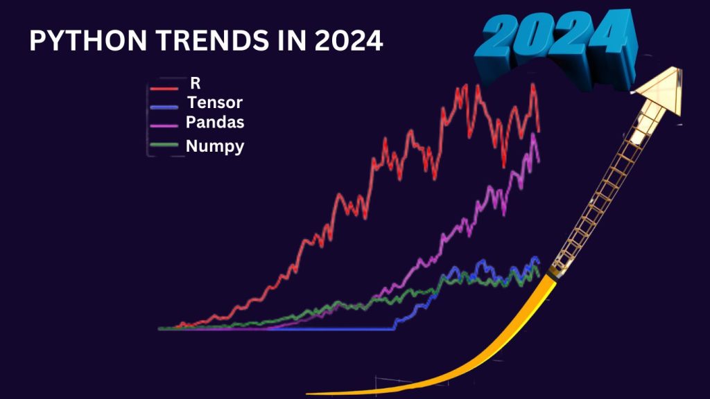PYTHON TRENDS IN 2024 - Techprofree