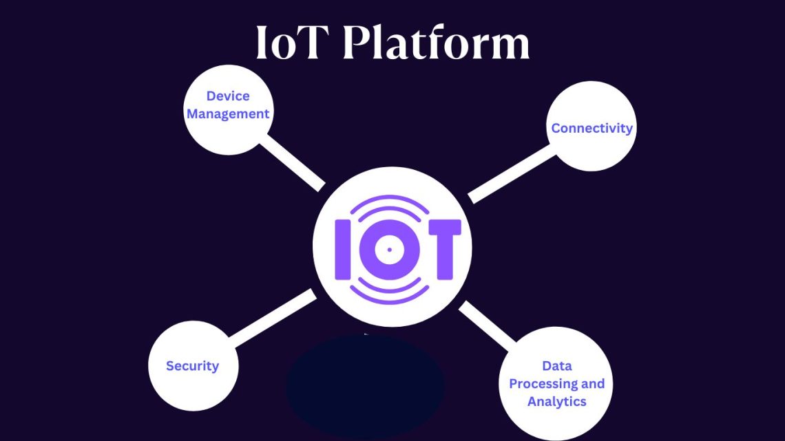 IoT Platform - Techprofree