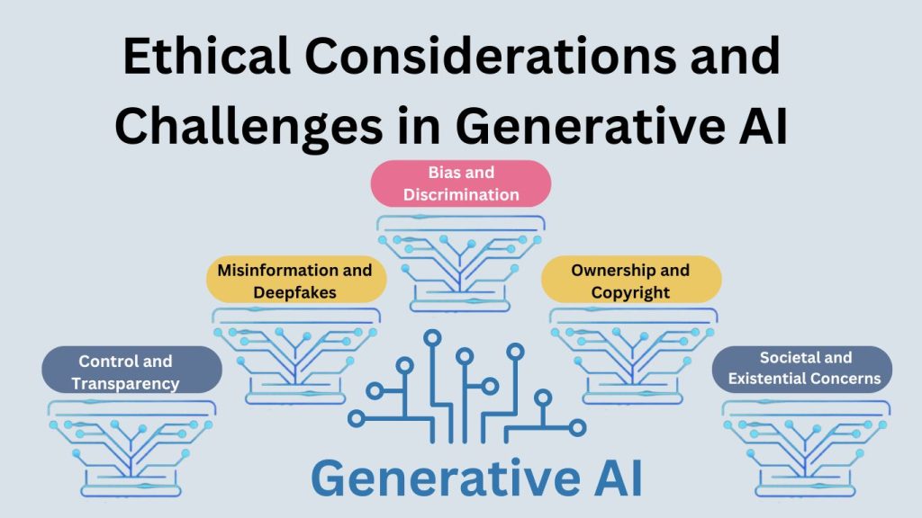 Ethical Considerations and Challenges in Generative AI - Techprofree