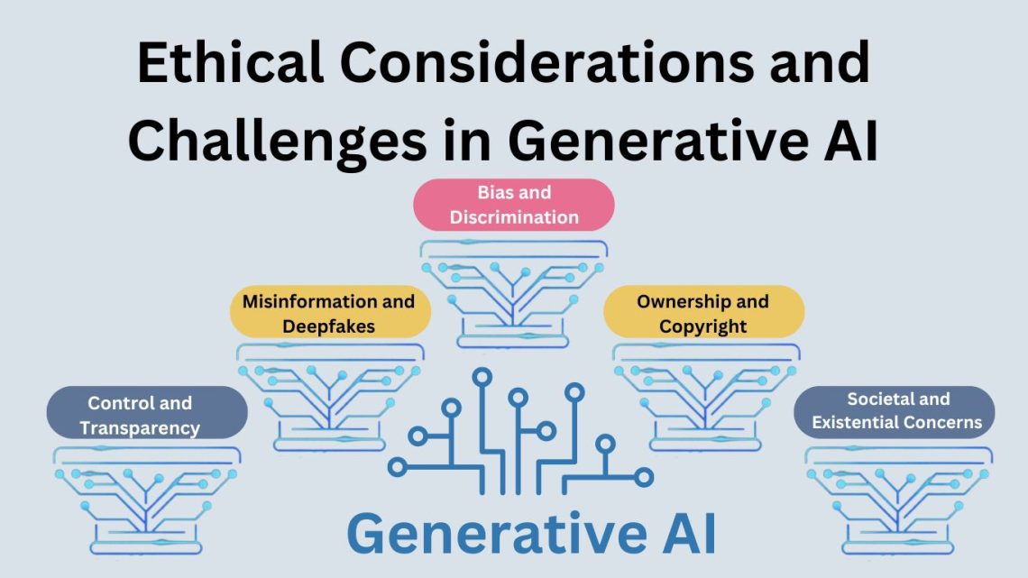 Ethical Considerations and Challenges in Generative AI - Techprofree
