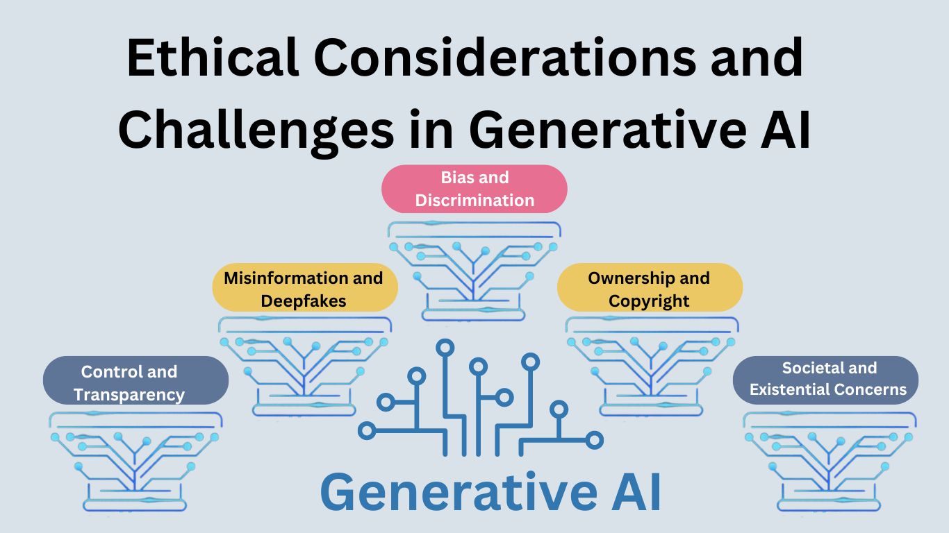 Ethical Considerations and Challenges in Generative AI - Techprofree