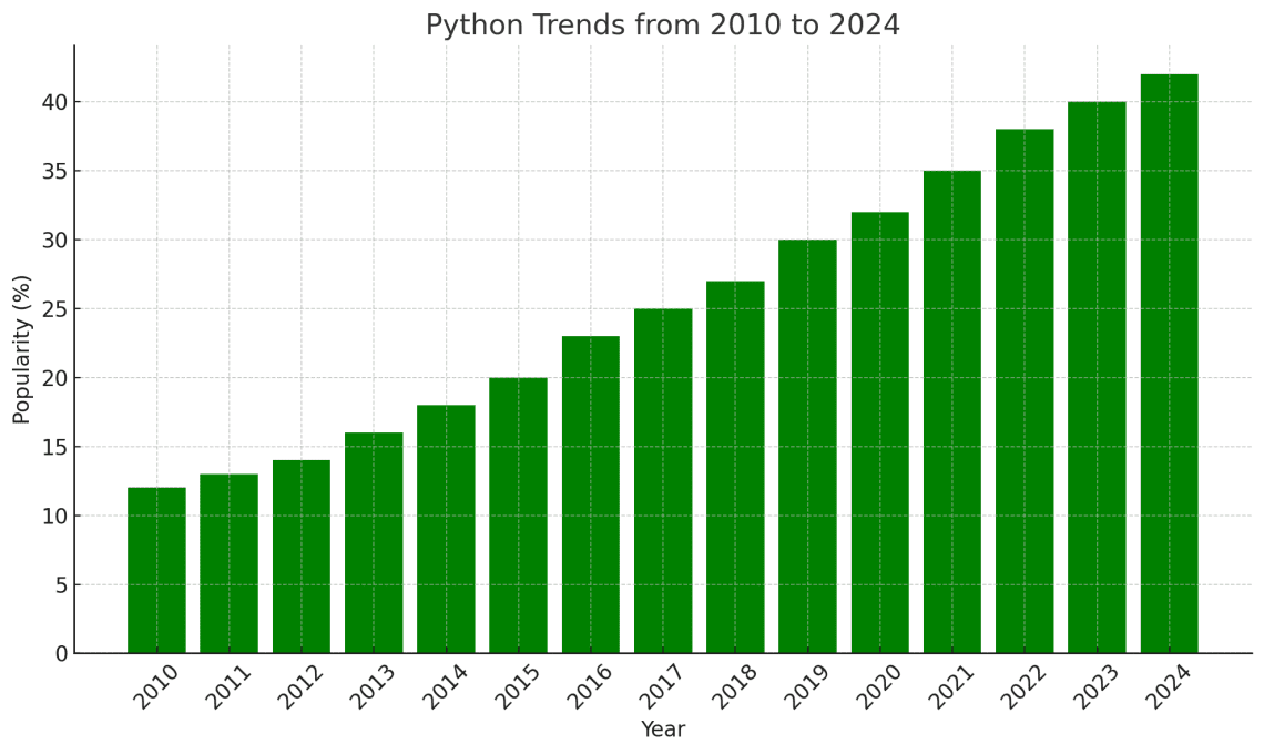 Master In Python 10 Proven Tips To Supercharge Developers In 2024