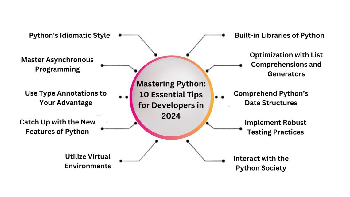 Master in Python: 10 Proven Tips to Supercharge Developers in 2024