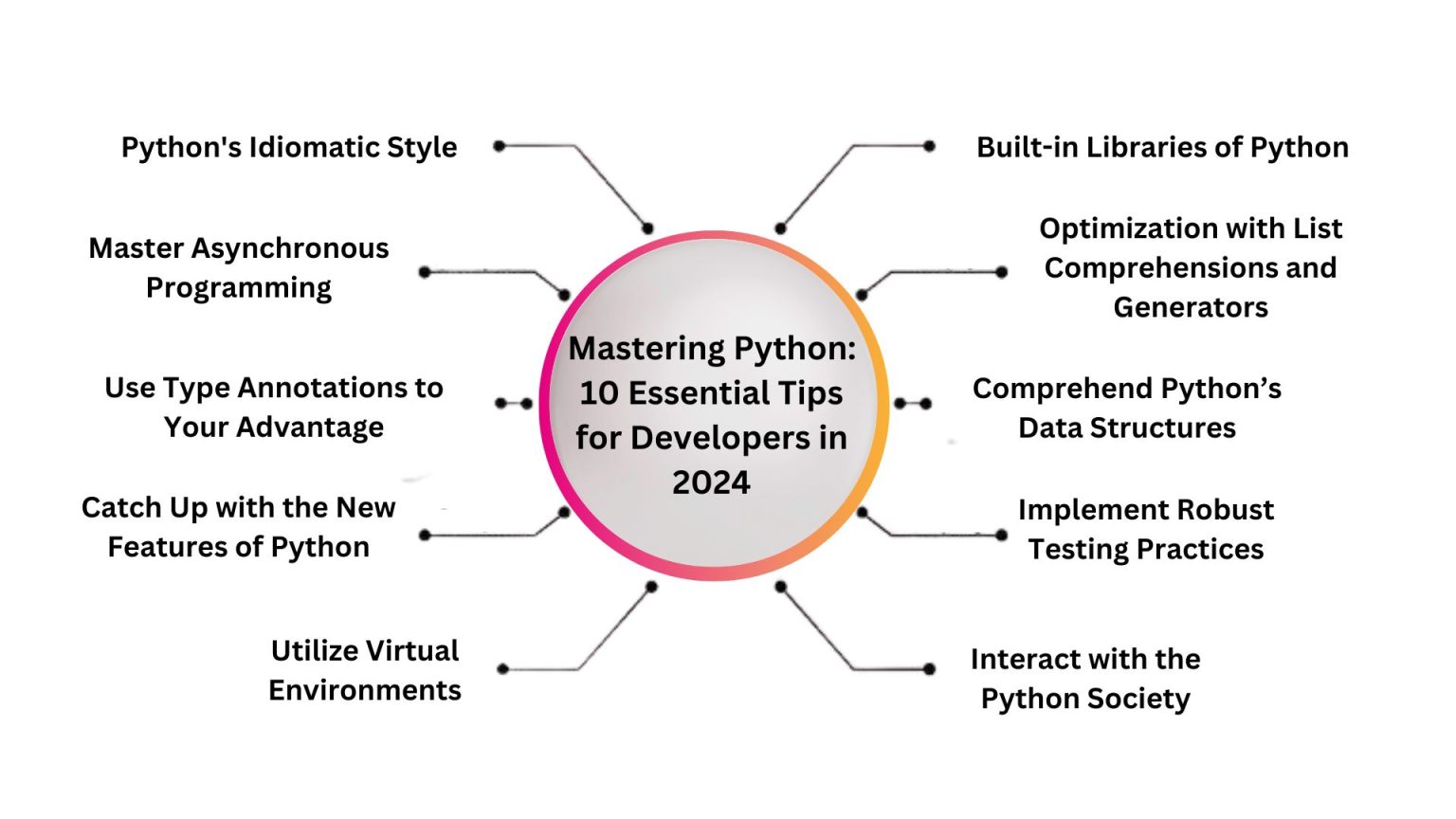 Master in Python: 10 Proven Tips to Supercharge Developers in 2024